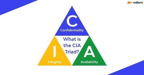 CIA Triad Meaning: Confidentiality, Integrity, Availability